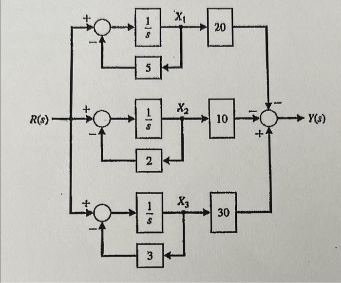 Solved Given the feedback control system block diagram in | Chegg.com