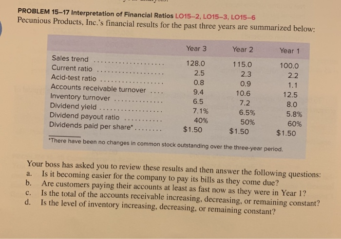 Solved PROBLEM 15-17 Interpretation of Financial Ratios | Chegg.com