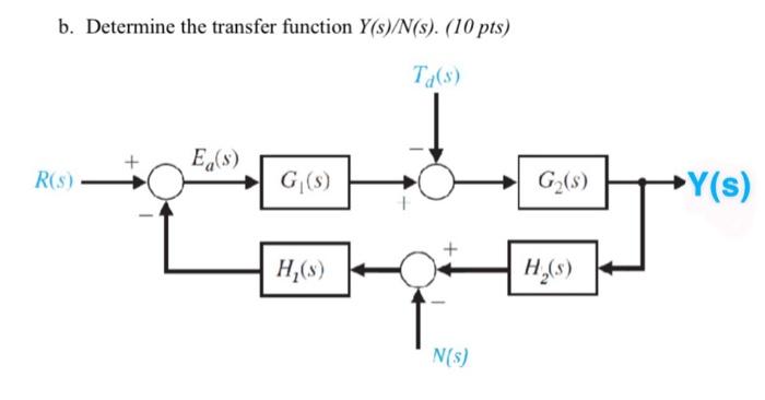 Solved b. Determine the transfer function Y(s)/N(s).(10pts) | Chegg.com