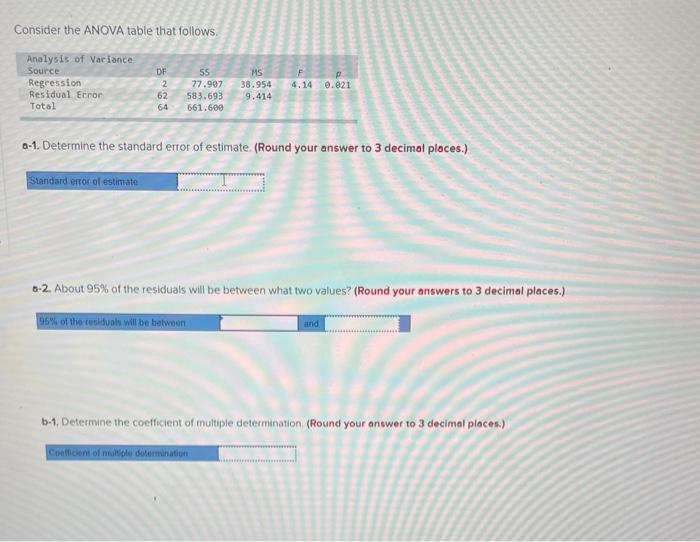 Solved Consider The Anova Table That Follows A 1 Determine