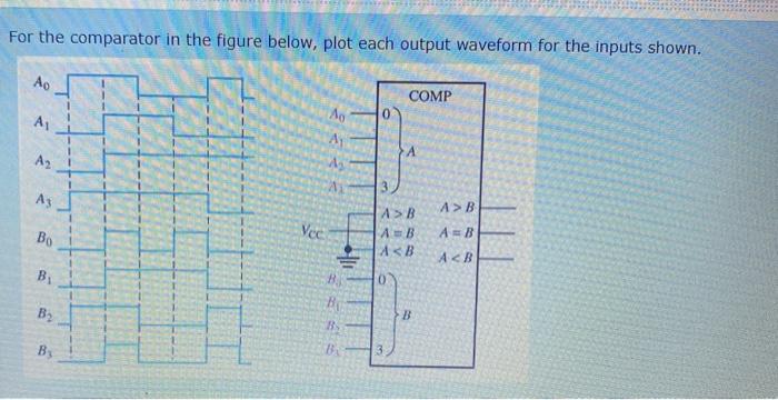 Solved For The Comparator In The Figure Below Plot Each