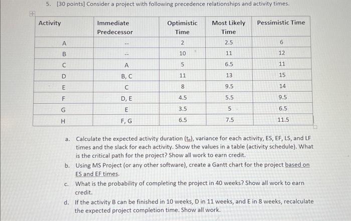 Solved 5. [30 points] Consider a project with following | Chegg.com
