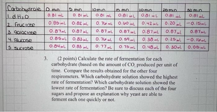 Solved Calculate the rate of fermentation for each | Chegg.com