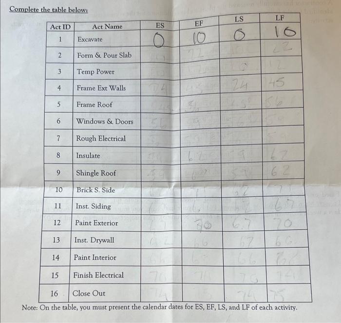 fill in the chart below and be sure to include dates | Chegg.com
