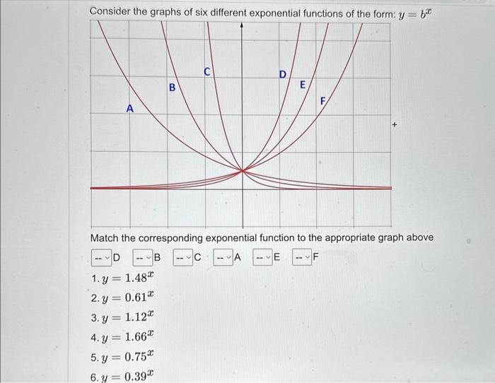 Solved Consider the graphs of six different exponential | Chegg.com