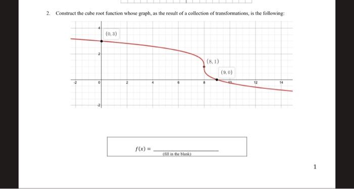 Solved 2. Construct the cube root function whose graph, as | Chegg.com