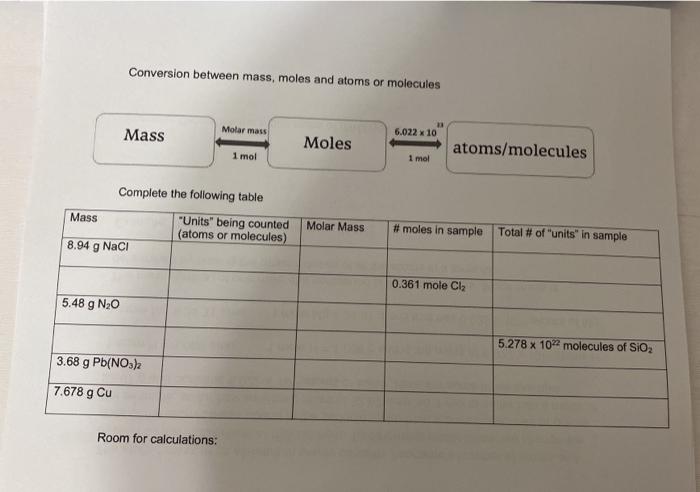 Solved Conversion between mass, moles and atoms or molecules | Chegg.com