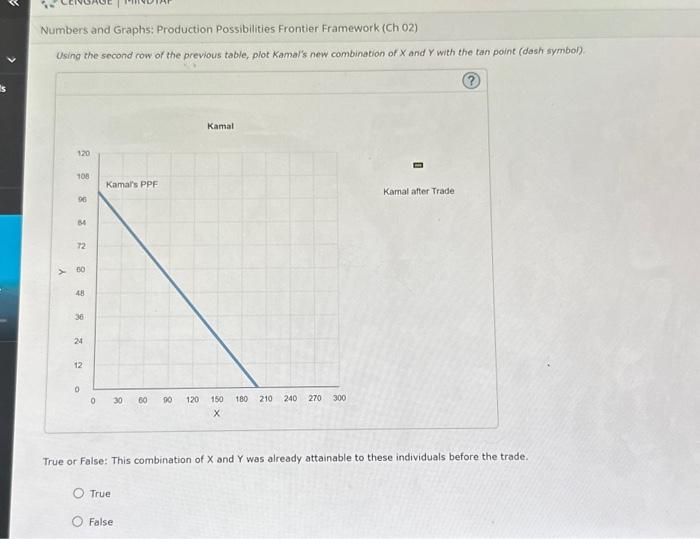 Solved 9. Working with Numbers and Graphs Q9 The following | Chegg.com