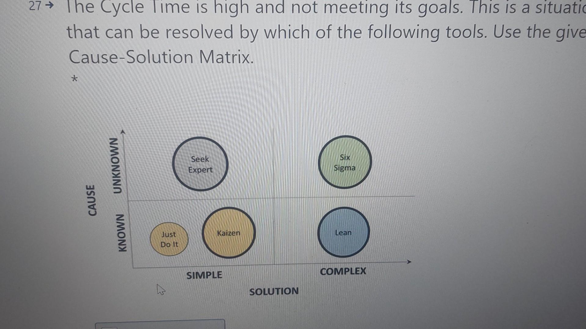 Solved → The Cycle lime is high and not meeting its goals. | Chegg.com