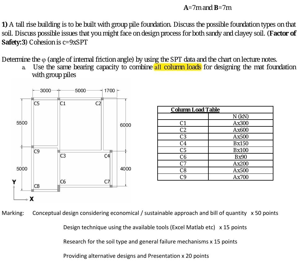 Solved A=7m and B=7m 1) A tall rise building is to be built | Chegg.com