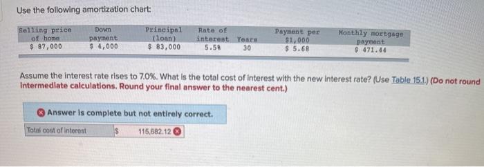 Solved Use the following amortization chart: Selling price | Chegg.com