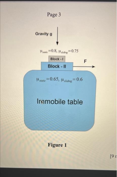 Solved SECTION A 1. Two blocks, Block-I and Block-II, of | Chegg.com