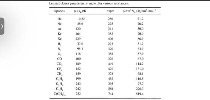 Solved Using the figure below and the Lennard-Jones | Chegg.com
