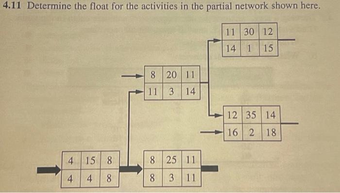 Solved 4.11 Determine the float for the activities in the | Chegg.com