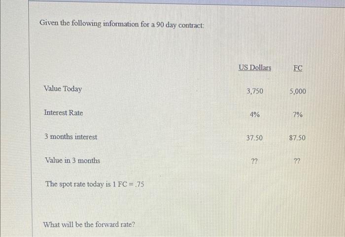 Solved Given the following information for a 90 day | Chegg.com