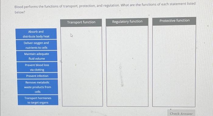 Solved Blood performs the functions of transport, | Chegg.com