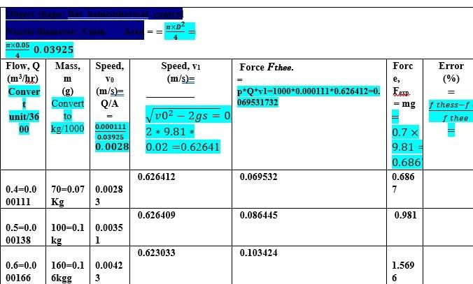 Solved Dear, just calculate the percentage of error for each | Chegg.com
