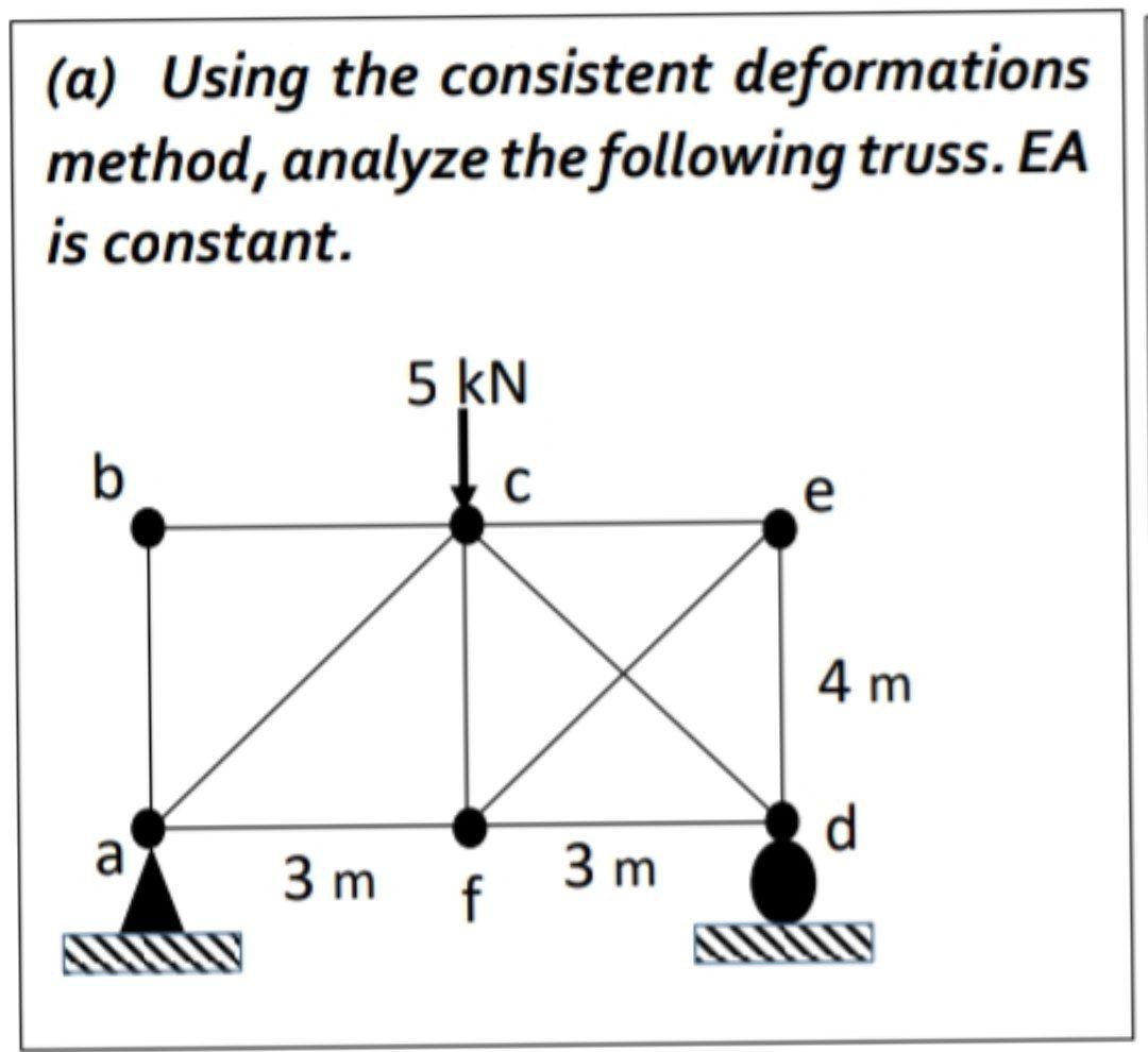 Solved (a) Using the consistent deformations method, analyze | Chegg.com