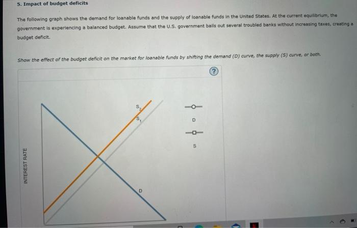 5. Impact of budget deficits The following graph | Chegg.com