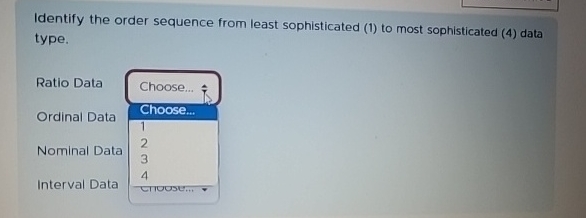 Solved Identify the order sequence from least sophisticated | Chegg.com