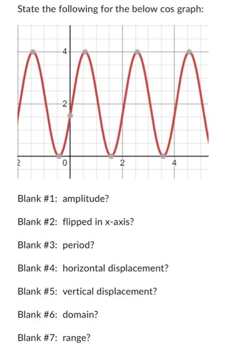 Solved State the following for the below cos graph: Blank | Chegg.com