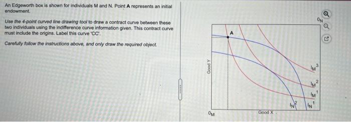 Solved An Edgeworth box is shown for individuals M and N. | Chegg.com
