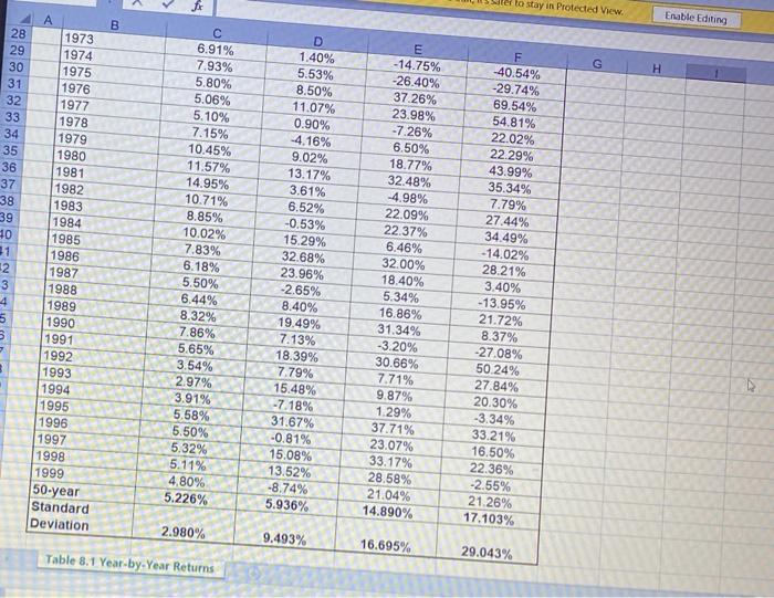 Solved Historical returns Calculate the arithmetic average | Chegg.com