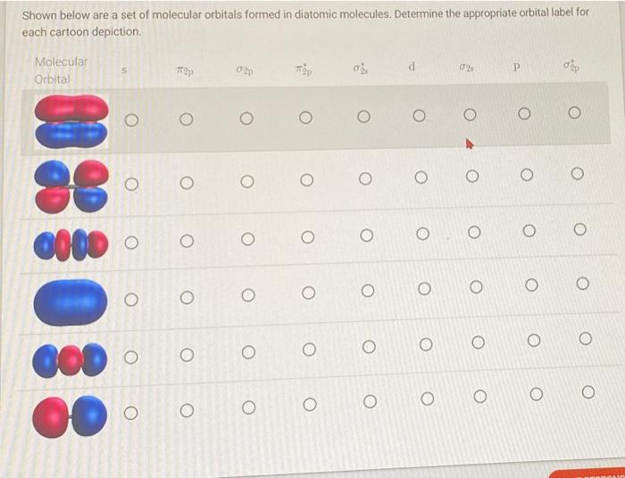 Solved Shown below are a set of molecular orbitals formed in | Chegg.com