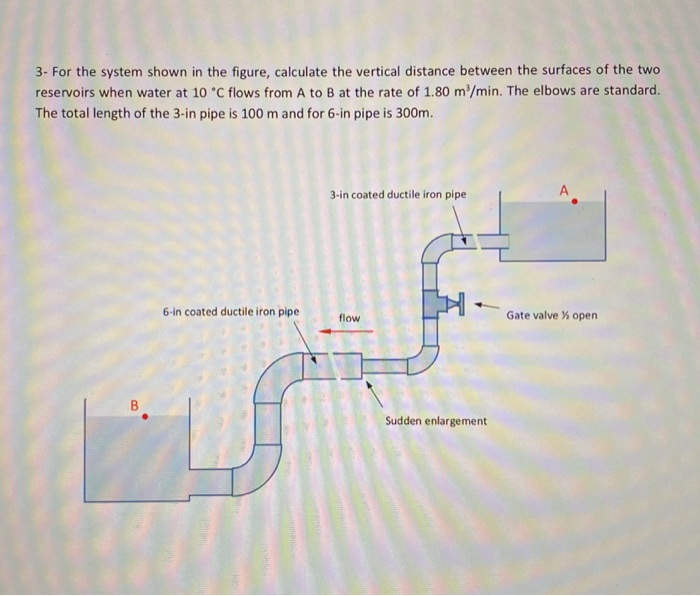 Solved 3- For the system shown in the figure, calculate the | Chegg.com