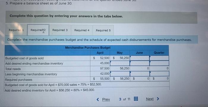 Solved Problem 8-29 (Algo) Completing a Master Budget | Chegg.com