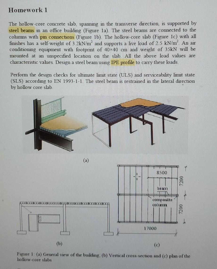 Solved Homework 1 The hollow-core concrete slab, spanning in | Chegg.com