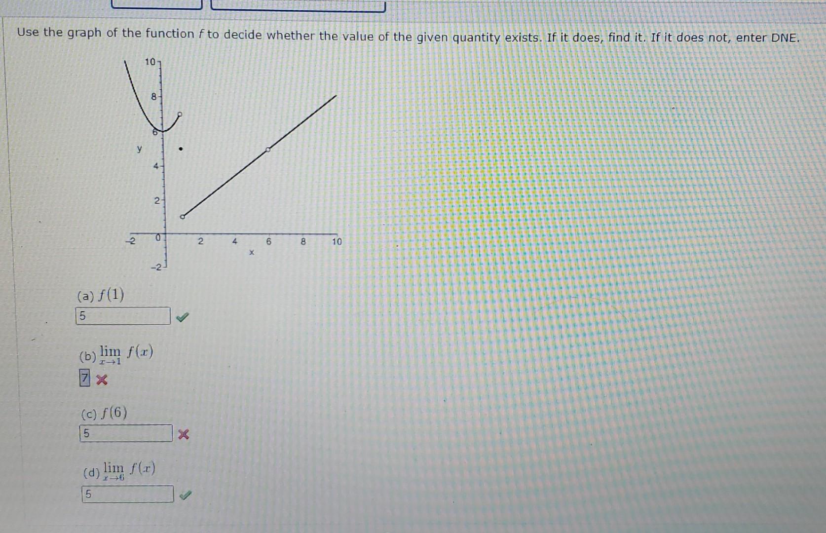 Solved Use The Graph Of The Function F To Decide Whether The