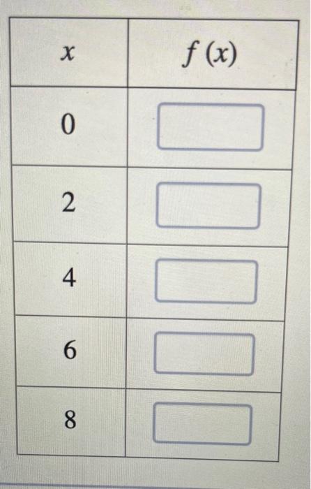 Solved Graph the following linear function using a tablr of | Chegg.com