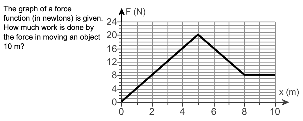 Solved The graph of a forceΔ ᄃ М ﻿N function (in newtons) | Chegg.com