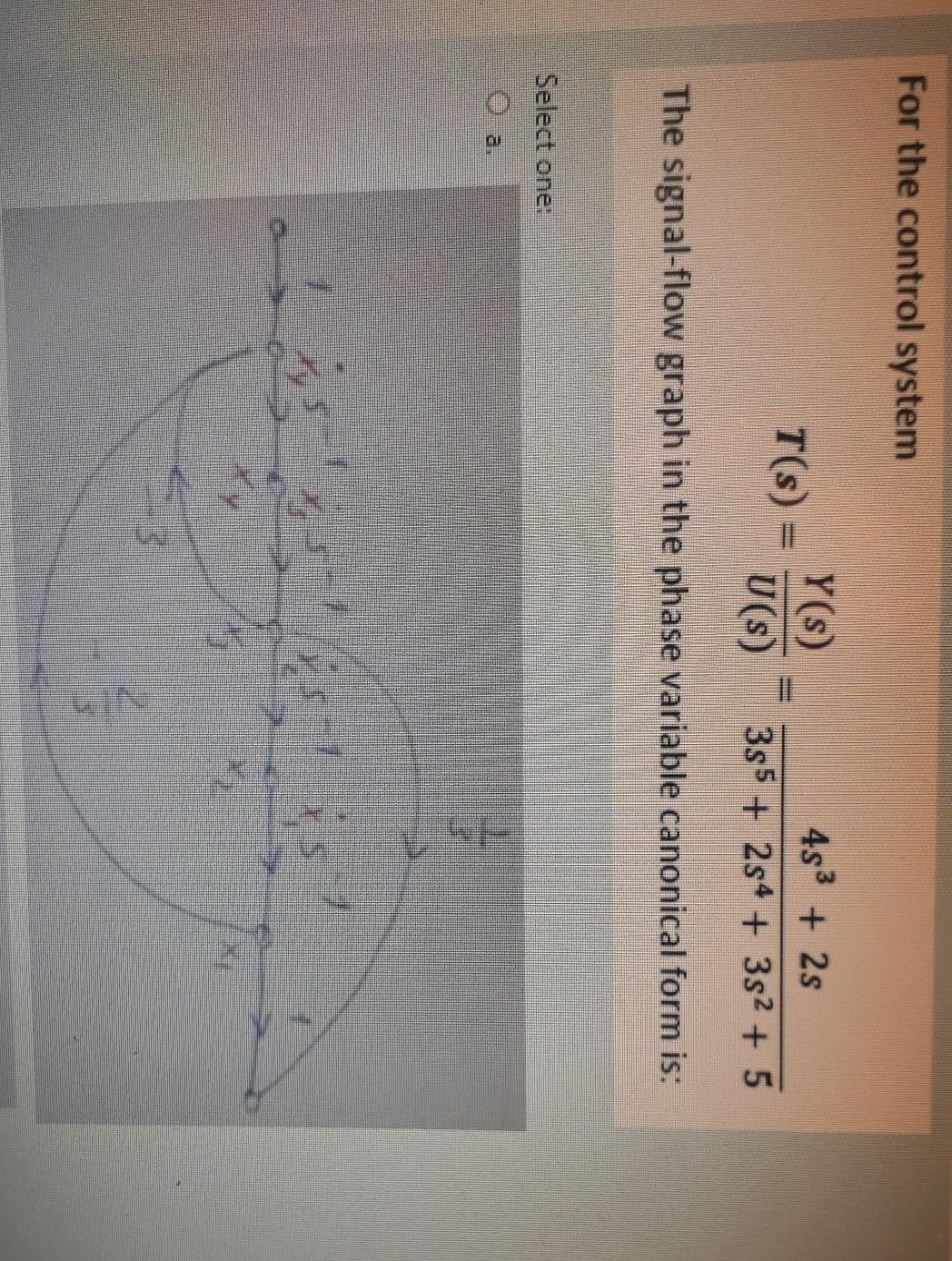 Solved For the control system T(s) = Y(s) U(s) 453 + 2s 3s5 | Chegg.com