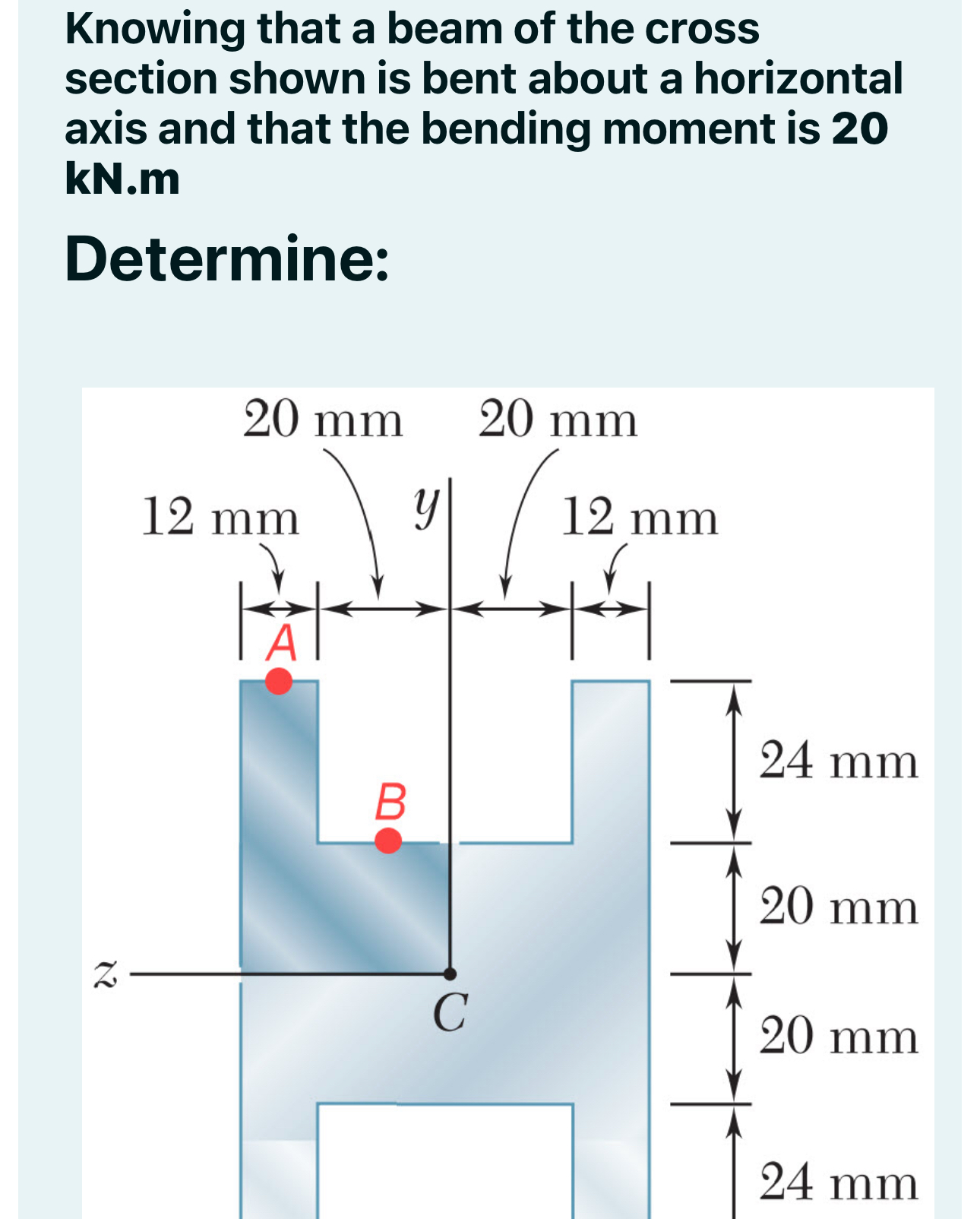 Knowing that a beam of the cross section shown is | Chegg.com