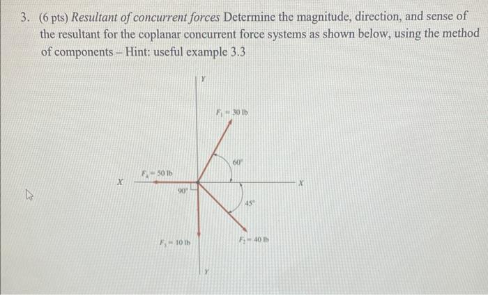 Solved (6 6pts ) Resultant of concurrent forces Determine | Chegg.com