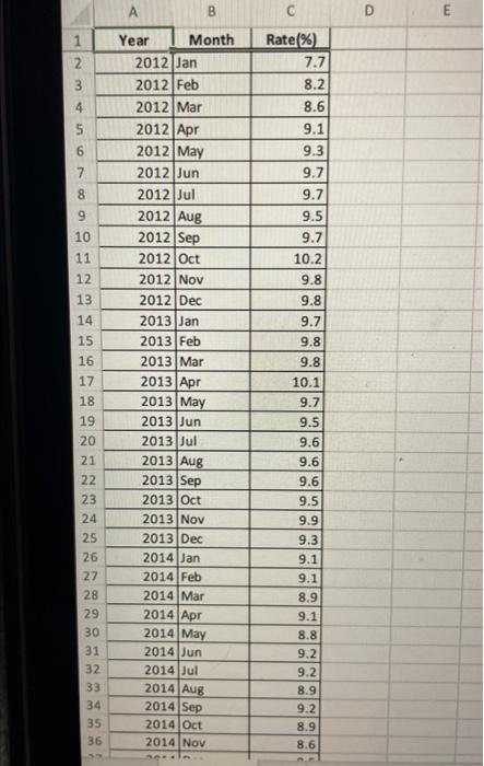 The accompanying dataset provides data on monthly | Chegg.com