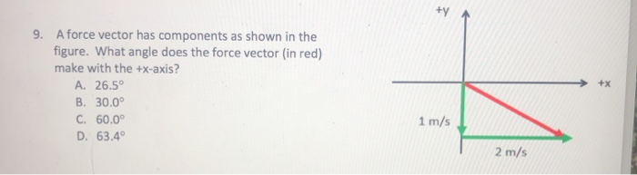 Solved 9. A force vector has components as shown in the | Chegg.com