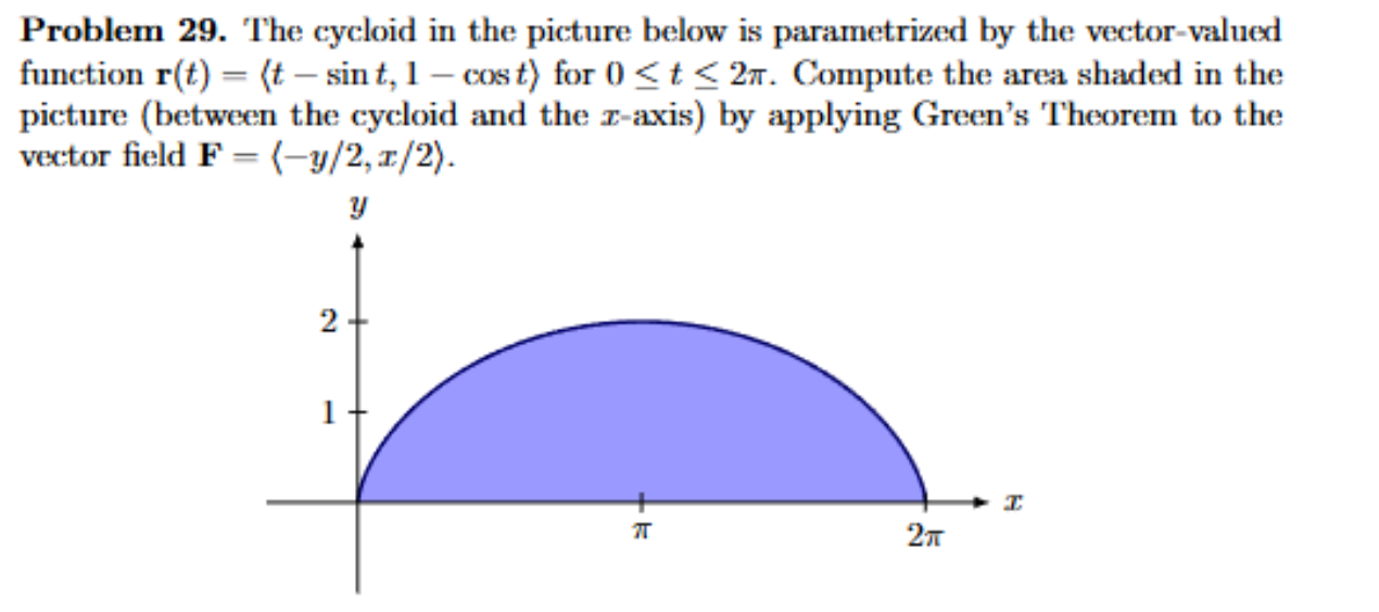 Solved Problem 29. ﻿The cycloid in ﻿the picture below is | Chegg.com