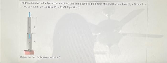 Solved The system shown in the figure consists of two bars | Chegg.com