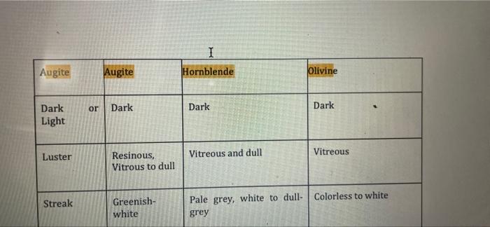 Solved I Hornblende Augite Augite Olivine or Dark Dark Dark | Chegg.com