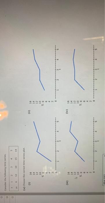 Solved (b) Use simple linear regression analysis to find the | Chegg.com