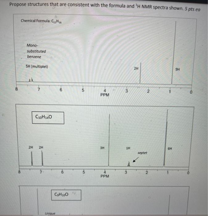Solved Propose structures that are consistent with the | Chegg.com