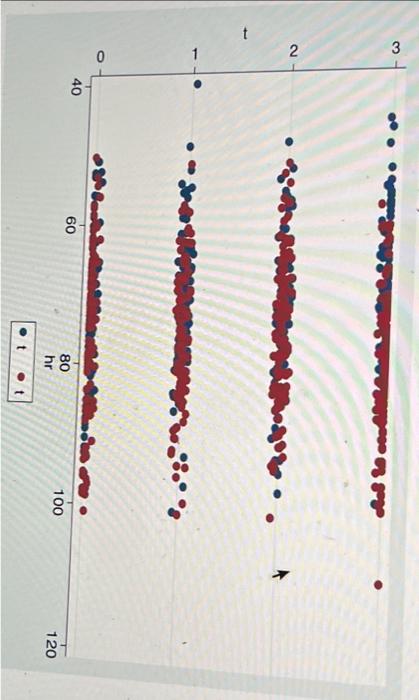 Solved Which plot do you prefer. why? | Chegg.com