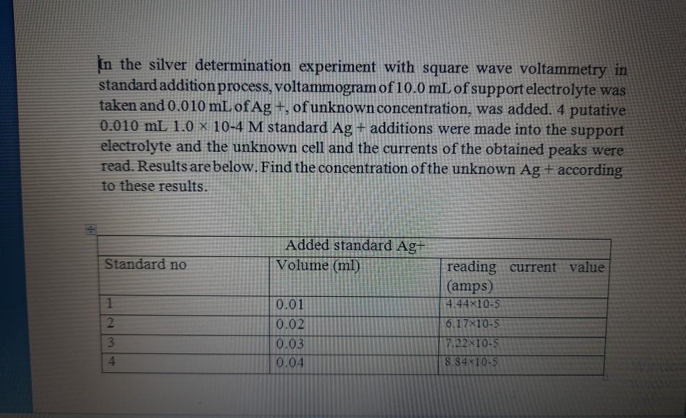 Solved In the silver determination experiment with square | Chegg.com