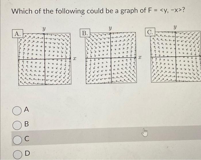 Solved Which of the following could be a graph of F | Chegg.com