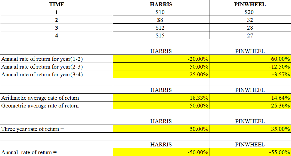 \begin{tabular}{|l|l|l|}\hline TIME & HARRIS & | Chegg.com
