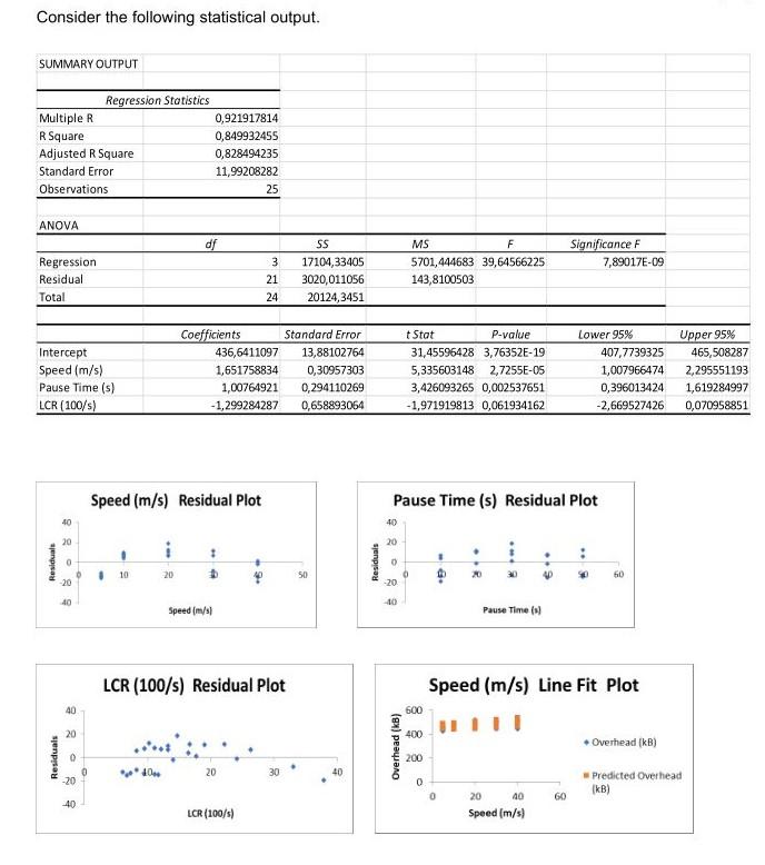 Solved Consider the following statistical output. a. Using | Chegg.com