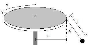 A pendulum hanging from the edge of a horizontal disk | Chegg.com